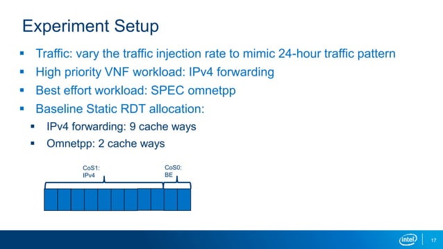 Closed Loop Network Automation for Optimal Resource Allocation via Reinforcement Learning - Bin ...