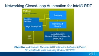 Closed-Loop Network Automation for Optimal Resource Allocation via Reinforcement Learning by Bin ...