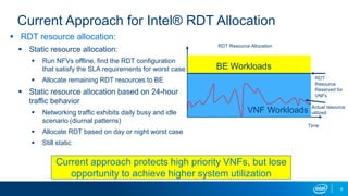 Closed-Loop Network Automation for Optimal Resource Allocation via ...