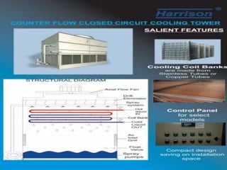 Closed circuit cooling tower | PPTX