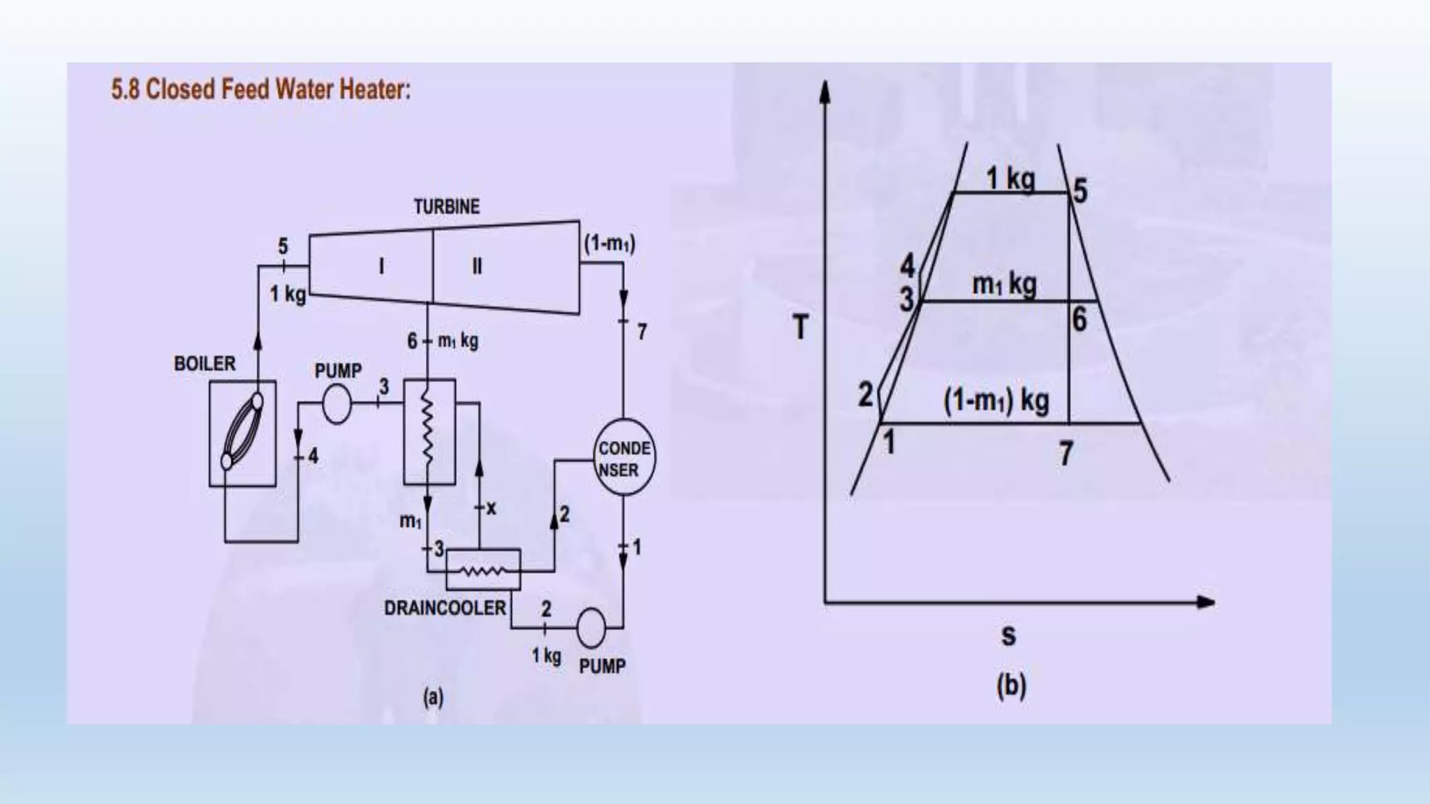 Closed feed water heaters :) | PPTX