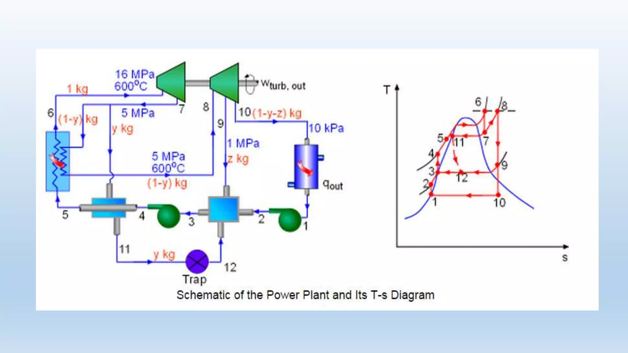 Closed feed water heaters :) | PPTX