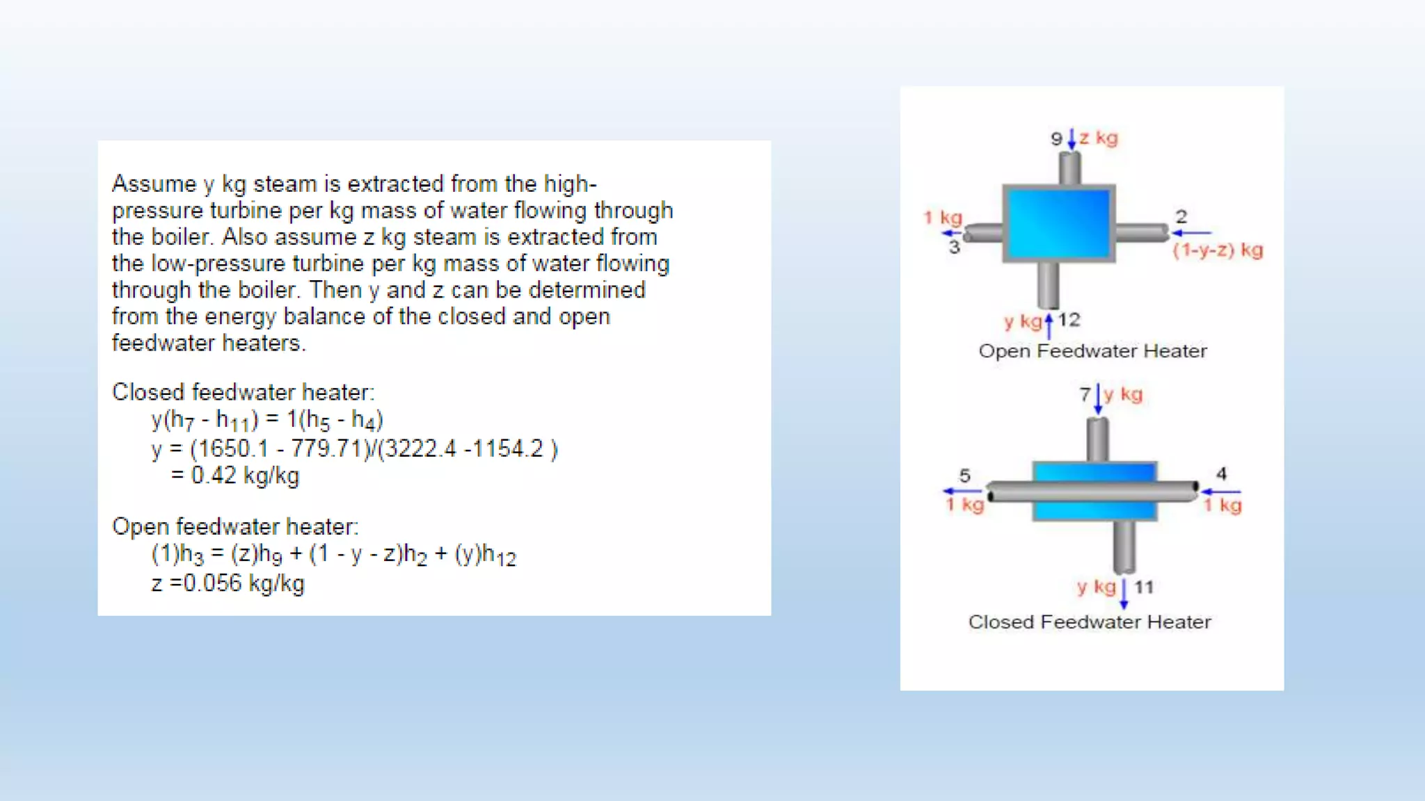 Closed feed water heaters :) | PPTX