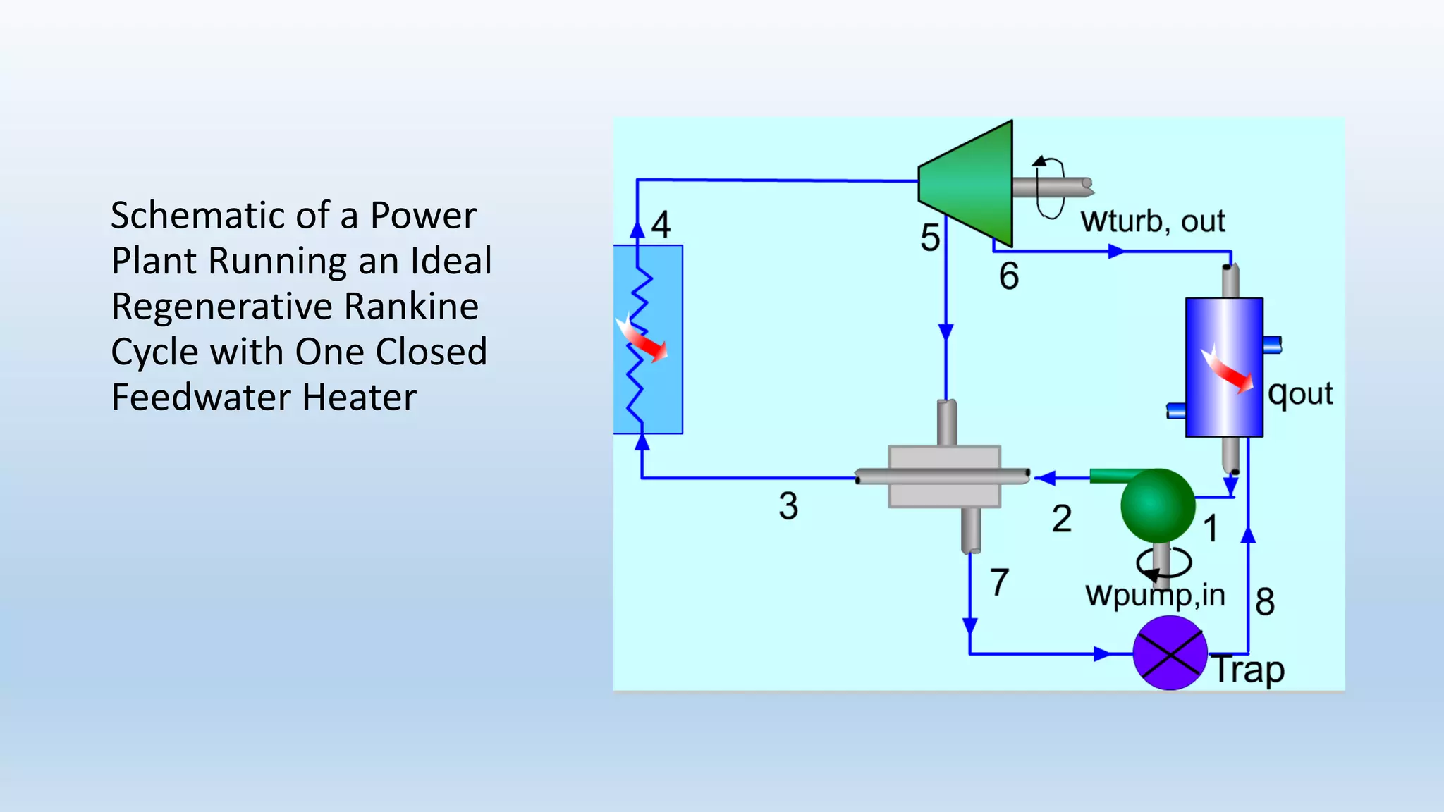Closed feed water heaters :) | PPTX
