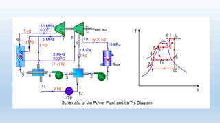 Closed feed water heaters :) | PPTX