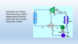 Closed feed water heaters :) | PPT