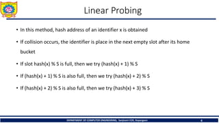 closed hashing.pptx