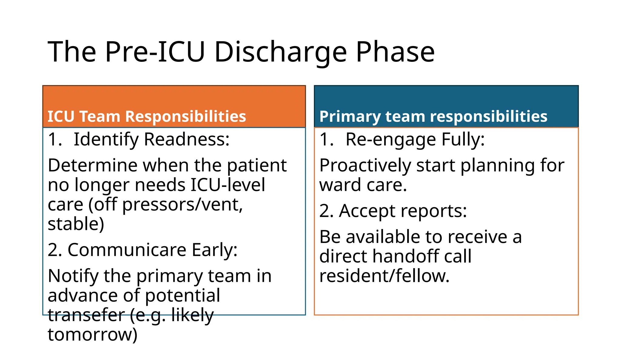 closed ICU, journey from referring to ICU until discharge to general ...