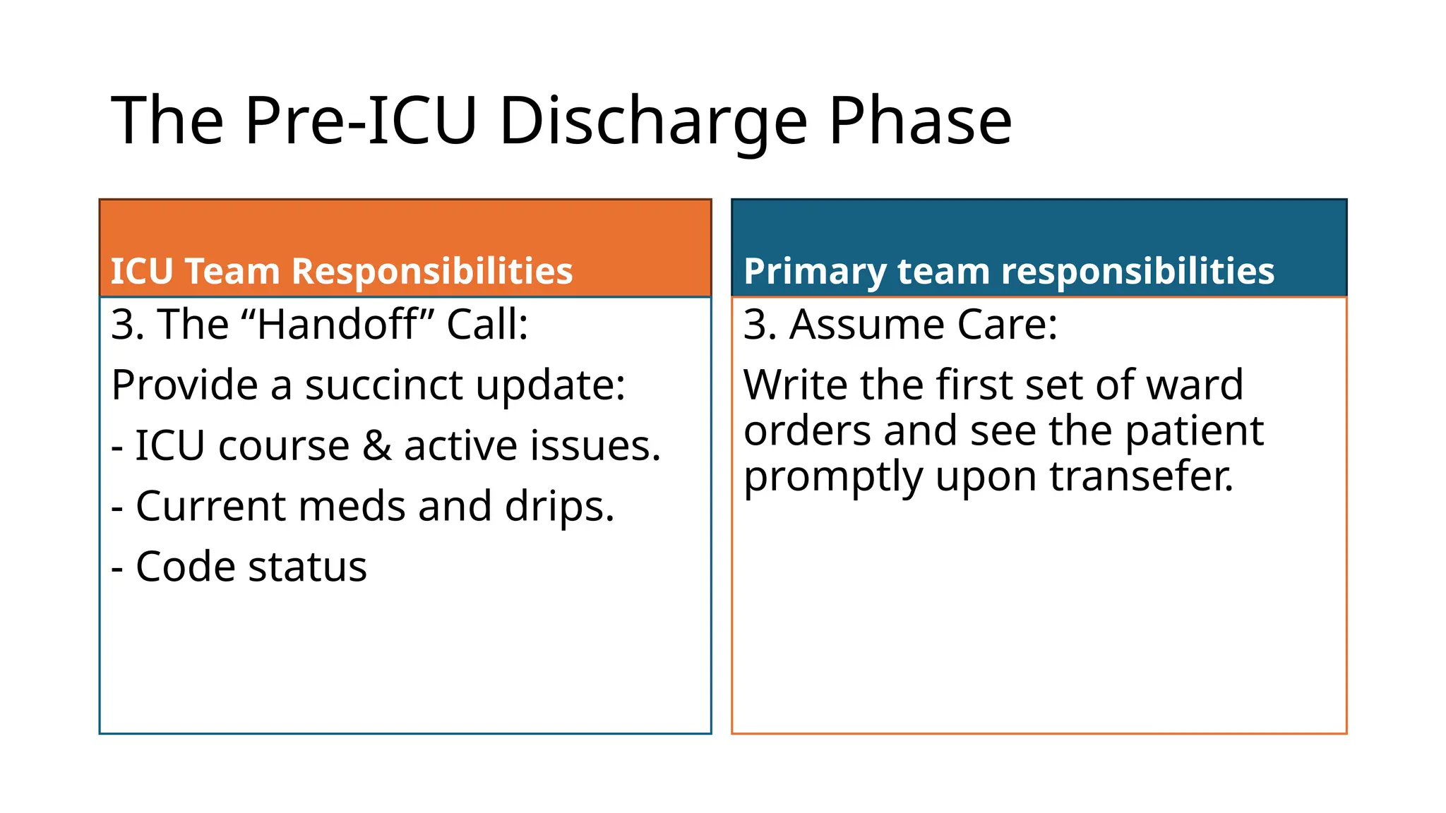 closed ICU, journey from referring to ICU until discharge to general ...