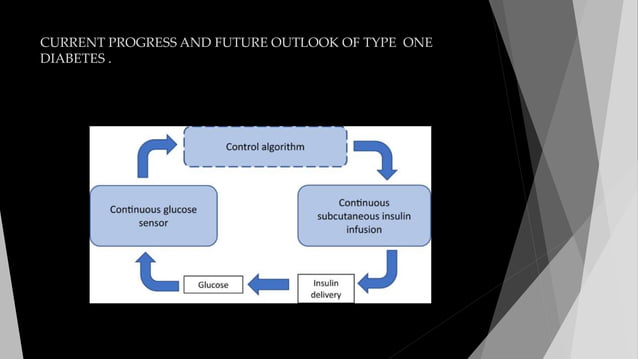 Closed loop (automated) insulin delivery | PPTX | Endocrine and ...