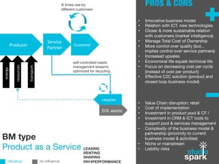 Closed loop business models | PDF