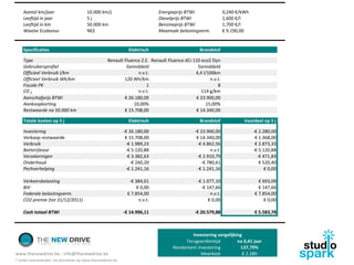 Closed loop business models | PDF