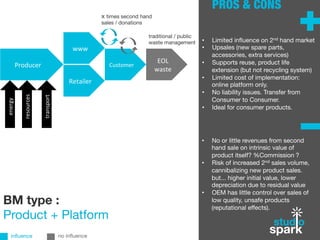 Closed loop business models | PDF