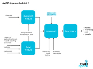 Closed loop business models | PDF