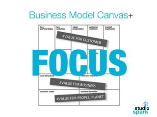 Closed loop business models | PDF