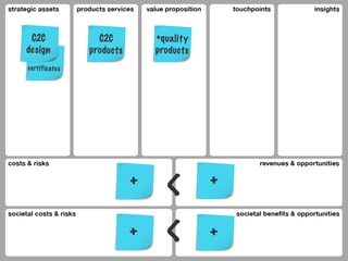 Closed loop business models | PDF