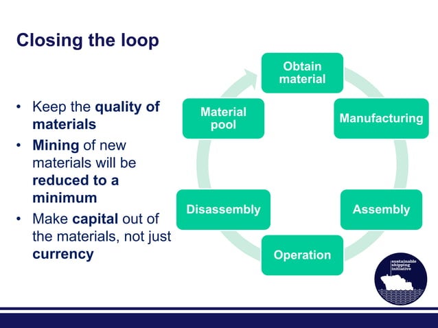 SSI - Closed Loop Materials Management work stream | PPT
