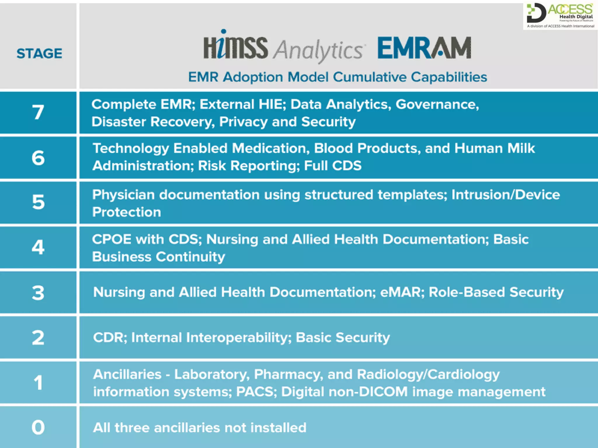 Closed loop medication administration | PDF | Healthcare Industry ...