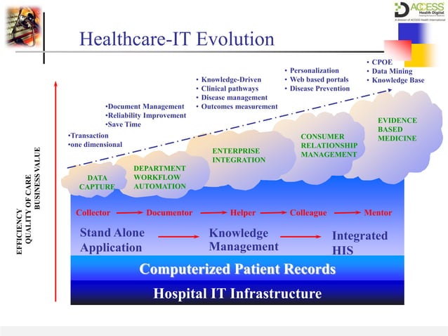 Closed loop medication administration | PDF | Healthcare Industry ...