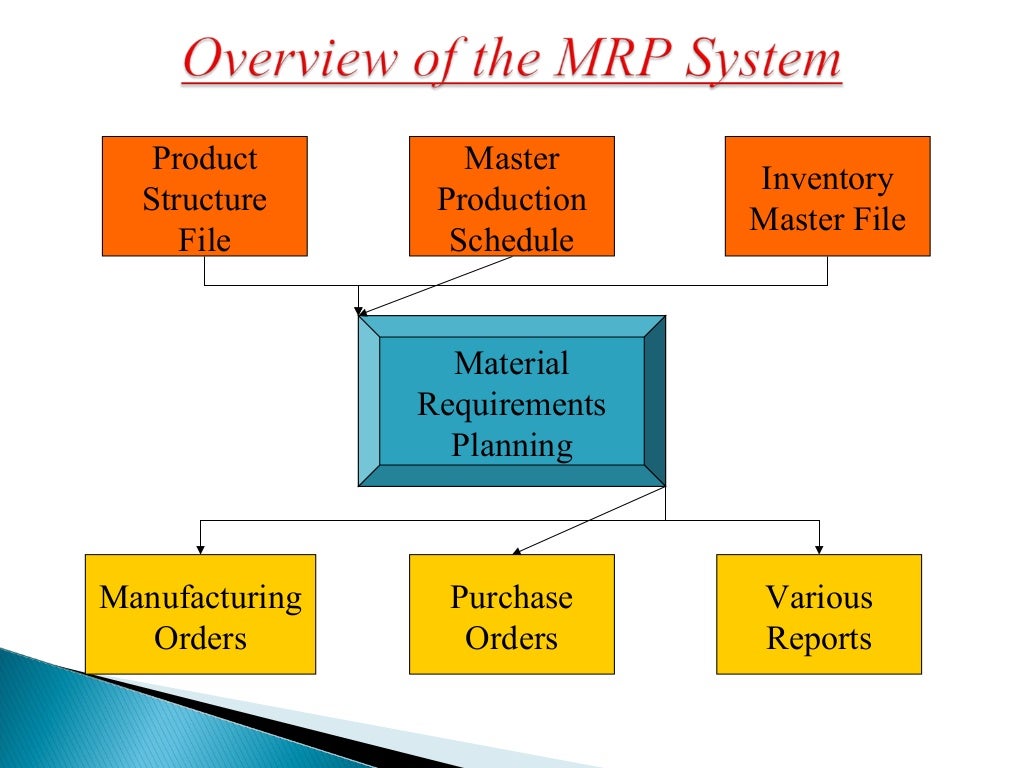Closed loop mrp system