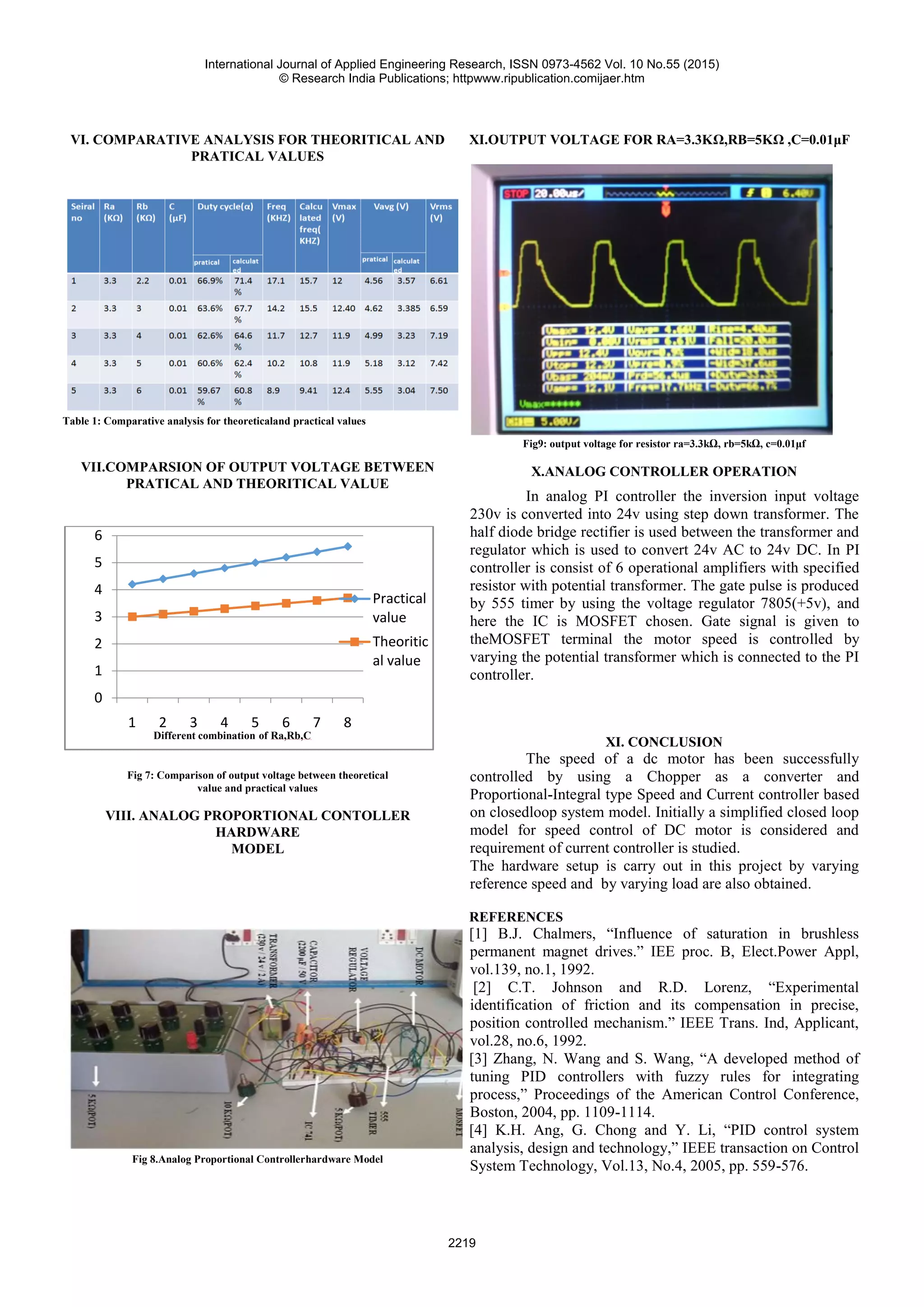 Closed loop performance investigation | PDF