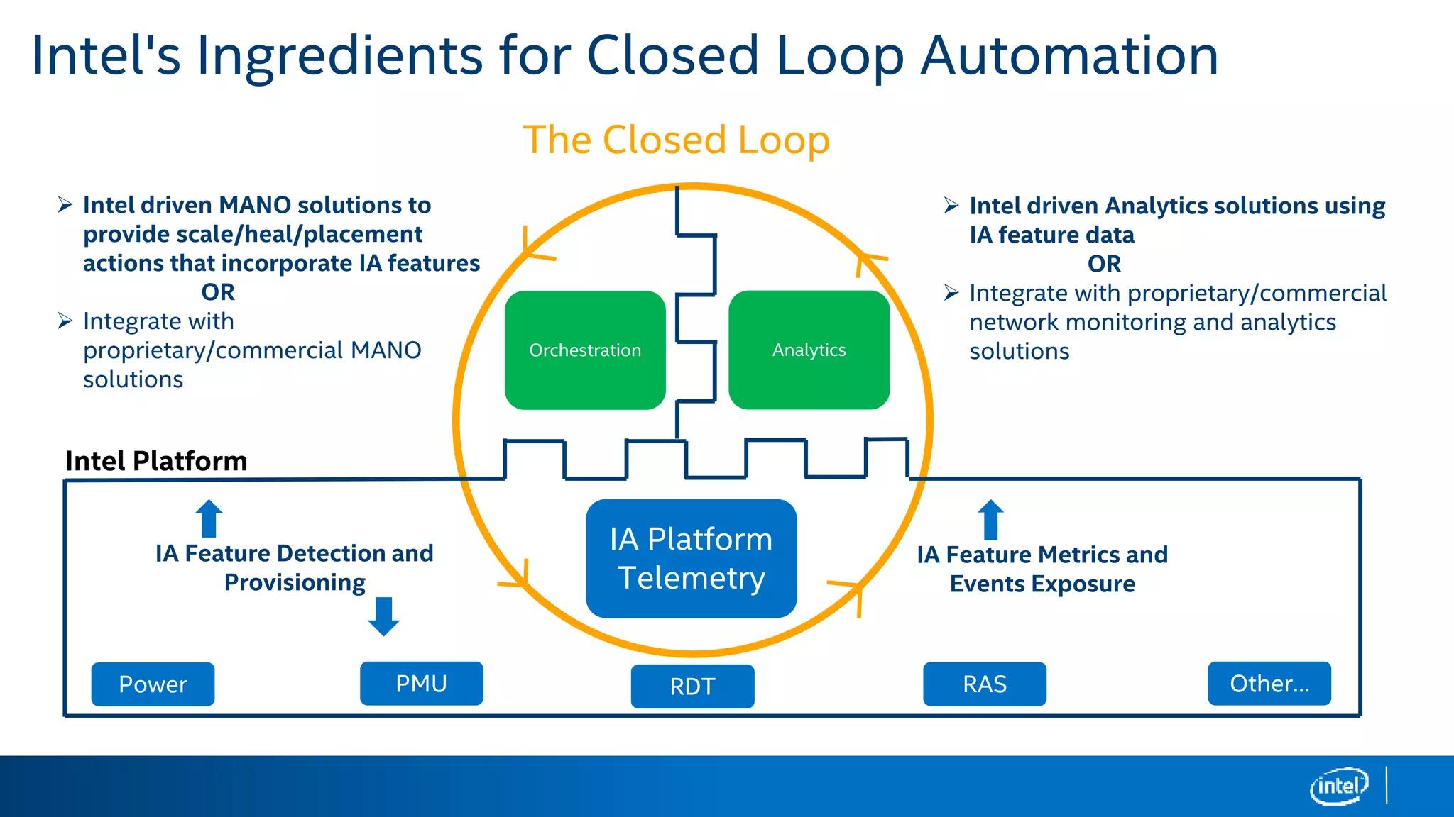 Closed-Loop Platform Automation by Tong Zhong and Emma Collins | PPT