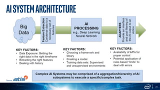 Closed-Loop Platform Automation by Tong Zhong and Emma Collins | PPT