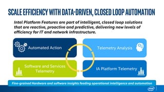 Closed-Loop Platform Automation by Tong Zhong and Emma Collins | PPT