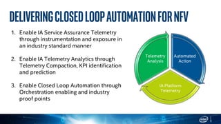 Closed-Loop Platform Automation by Tong Zhong and Emma Collins | PPT