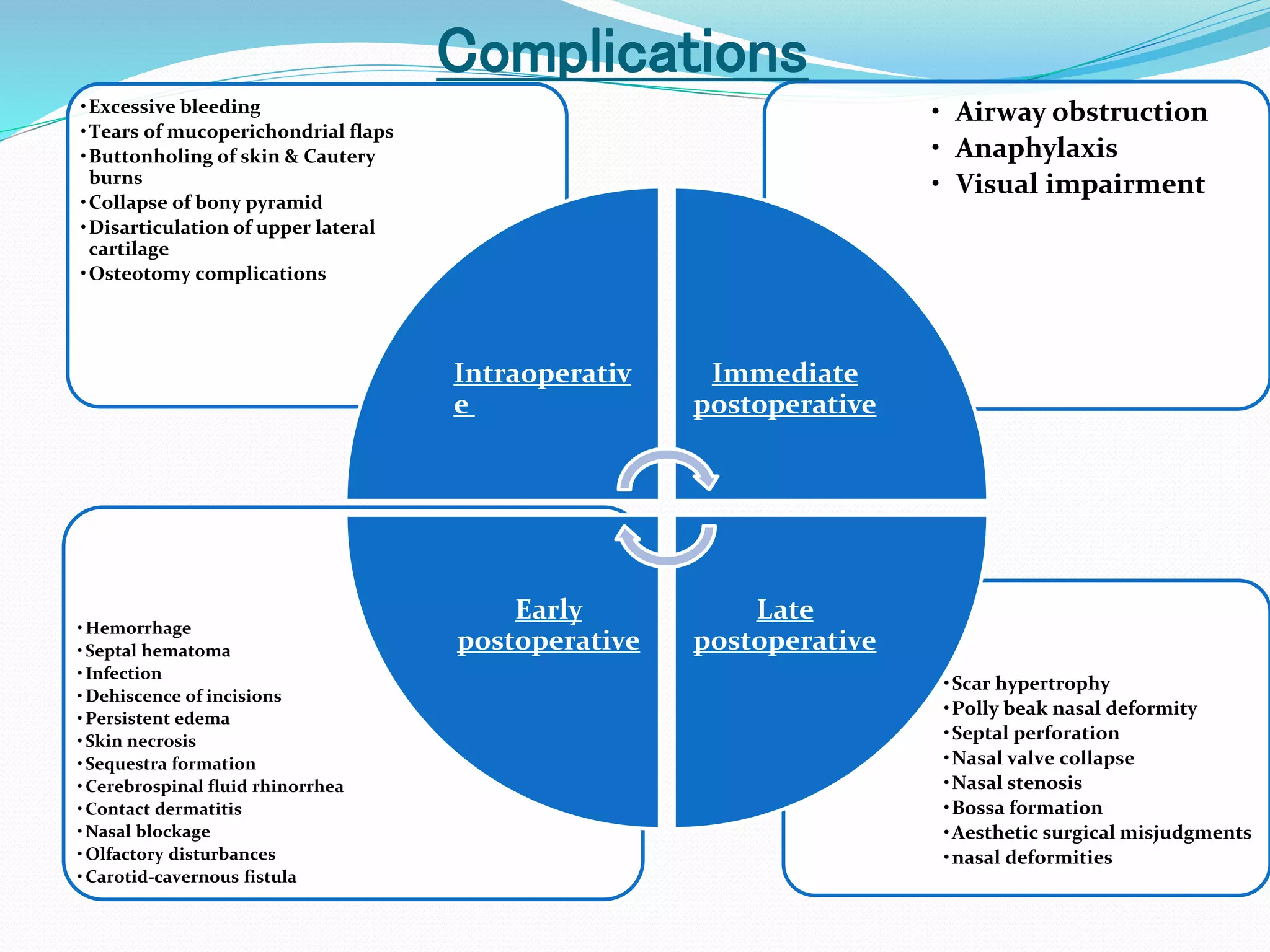 Closed rhinoplasty | PPT