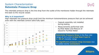 Single-Use Tangential Flow Filtration for Closed Processing | PDF