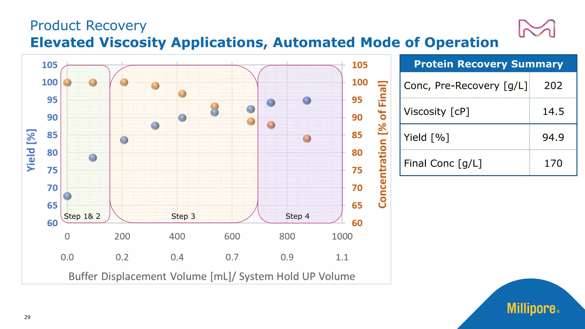 Single-Use Tangential Flow Filtration for Closed Processing | PDF