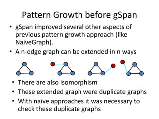 Close Graph | PPT