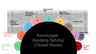 close house broiler introduction and guideline | PPTX
