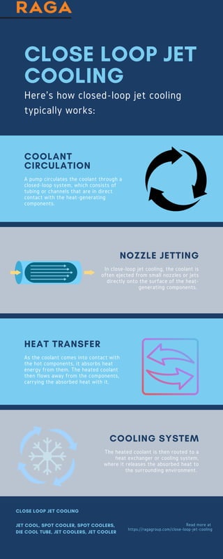 Close loop jet cooling - Raga Group cool surfaces | PDF