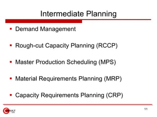 Close Loop MRP | PPT | Logistics | Business