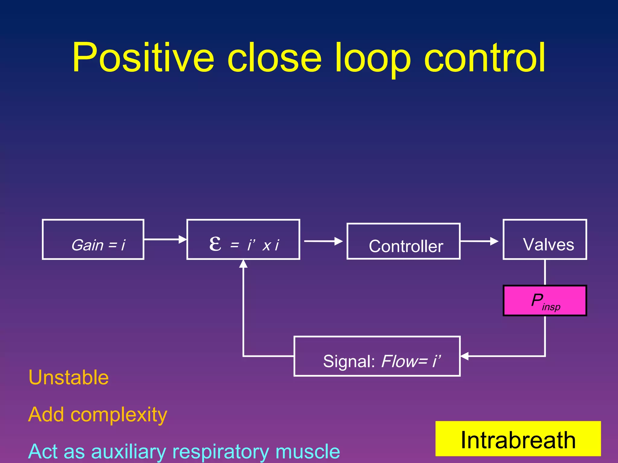 Close loop Ventilation | PPT