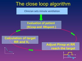Close loop Ventilation | PPT
