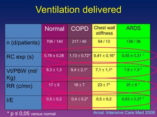 Close loop Ventilation | PPT
