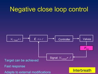 Close loop Ventilation | PPT