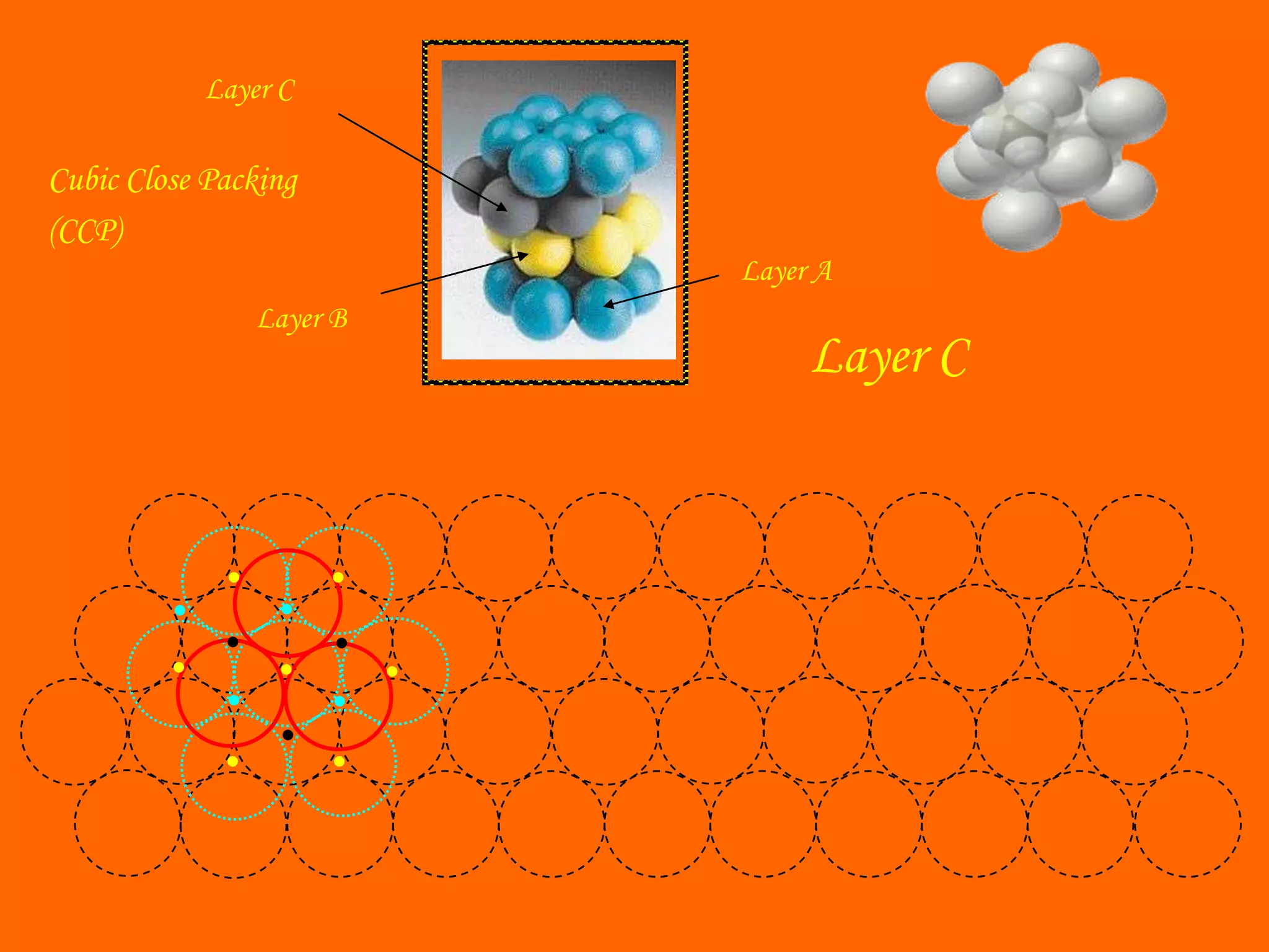 Close packing and voids | PPTX