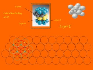 Close packing and voids | PPTX