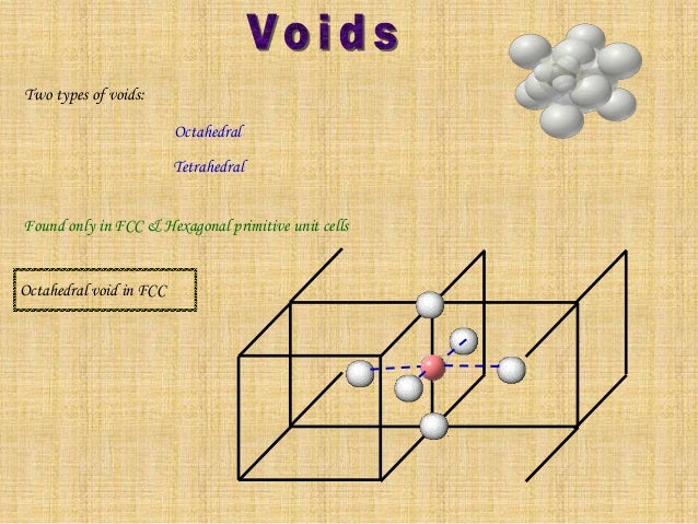Octahedral Voids In Fcc
