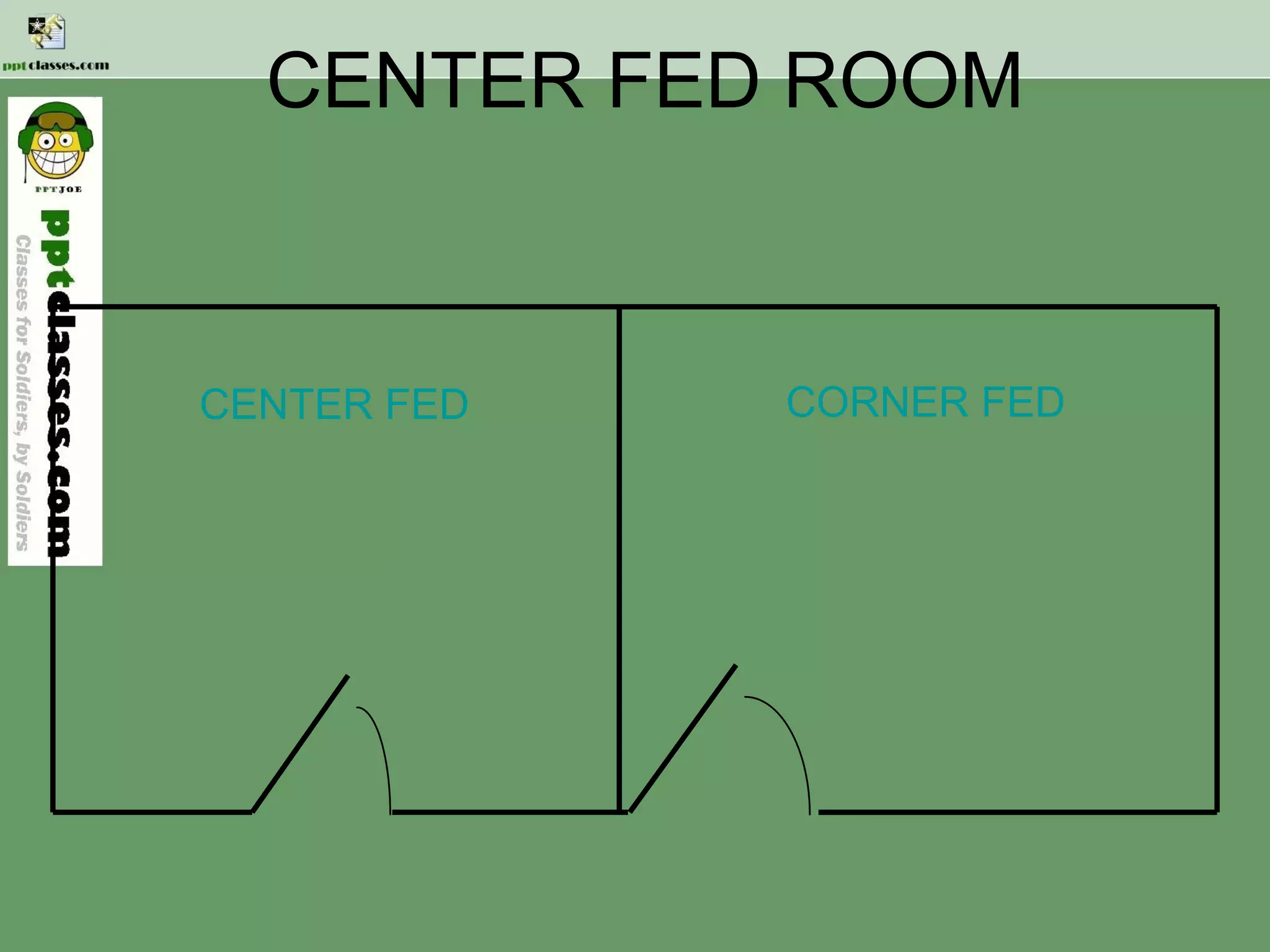 Close quarters battle (cqb ).ppt