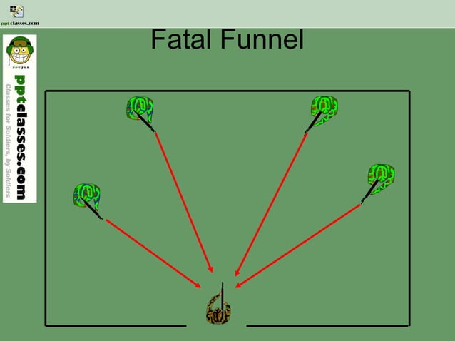Close quarters battle (cqb ).ppt