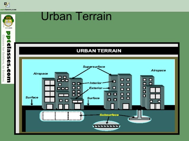 Close quarters battle (cqb ).ppt