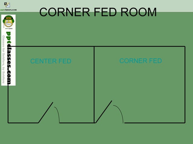 Close quarters battle (cqb ).ppt