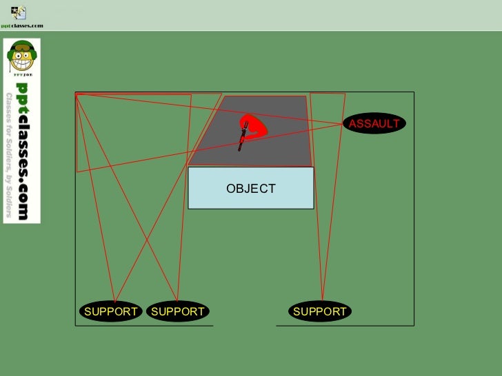 Close quarters battle (cqb ).ppt