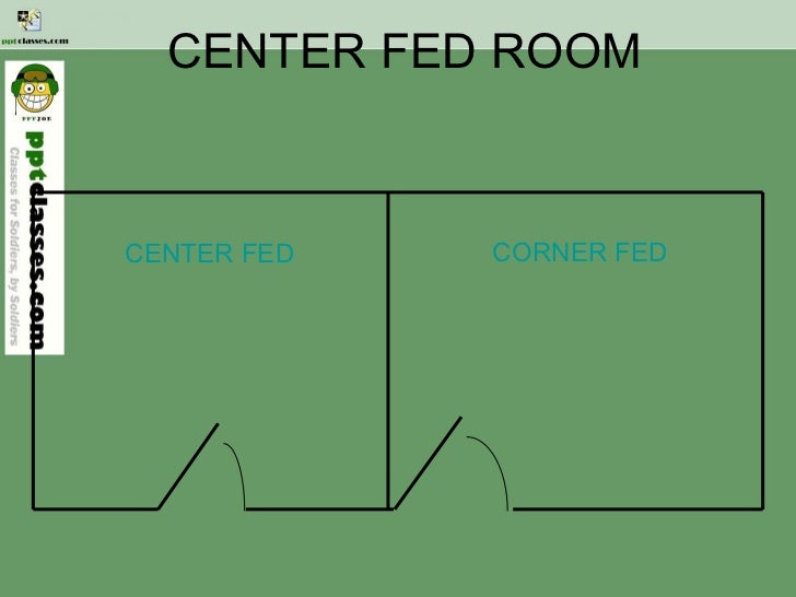 Close quarters battle (cqb ).ppt