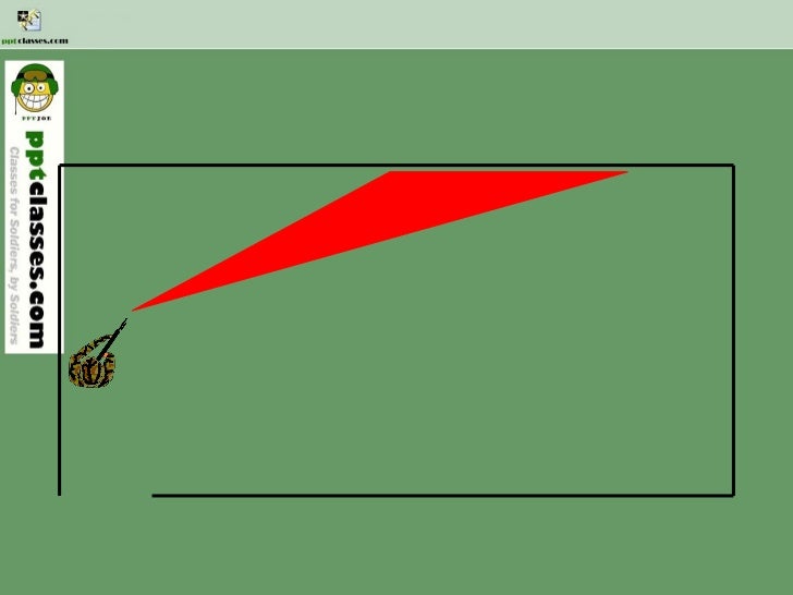Close quarters battle (cqb ).ppt